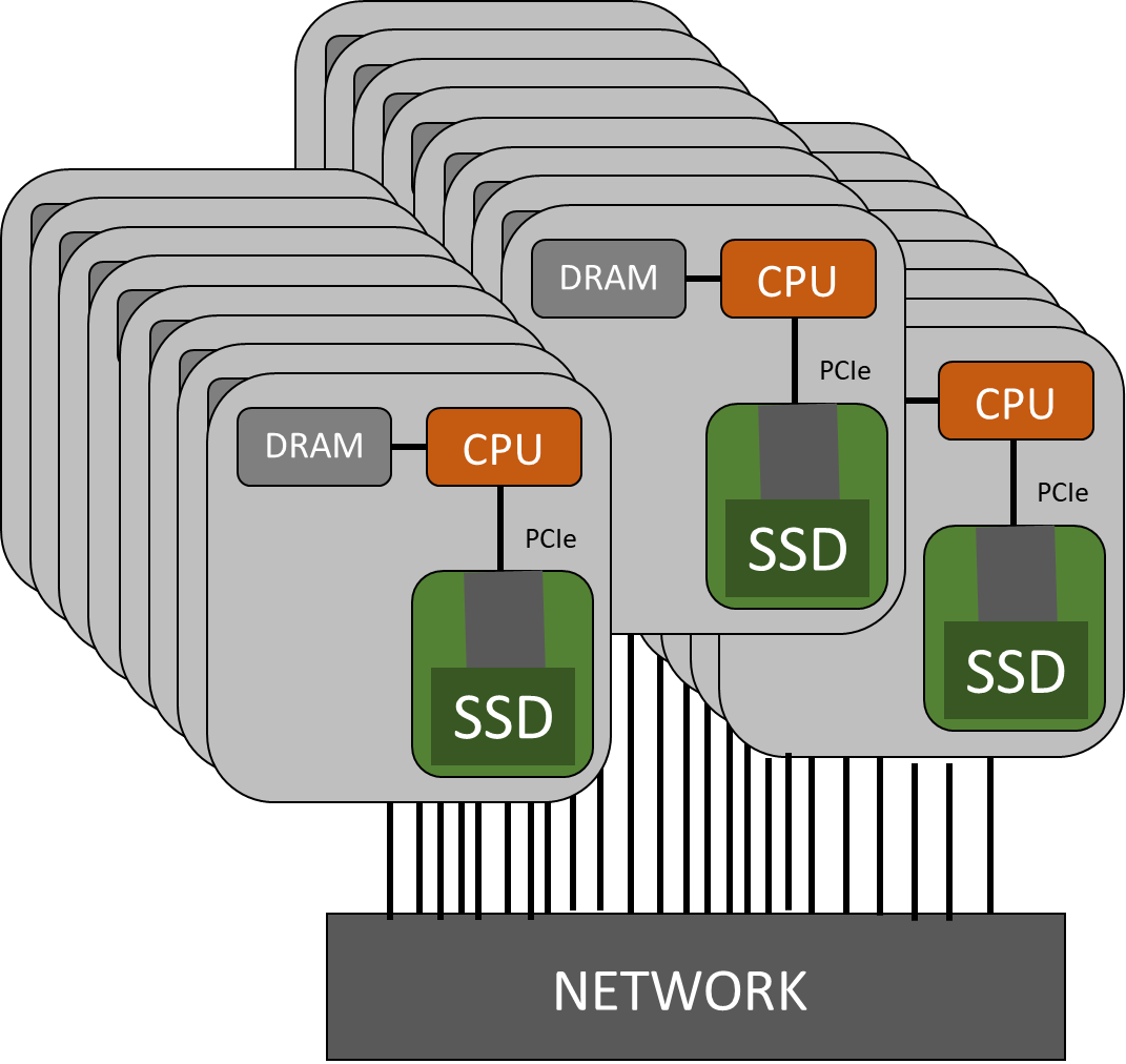 Architecture - Lewis Rhodes Labs, Inc.